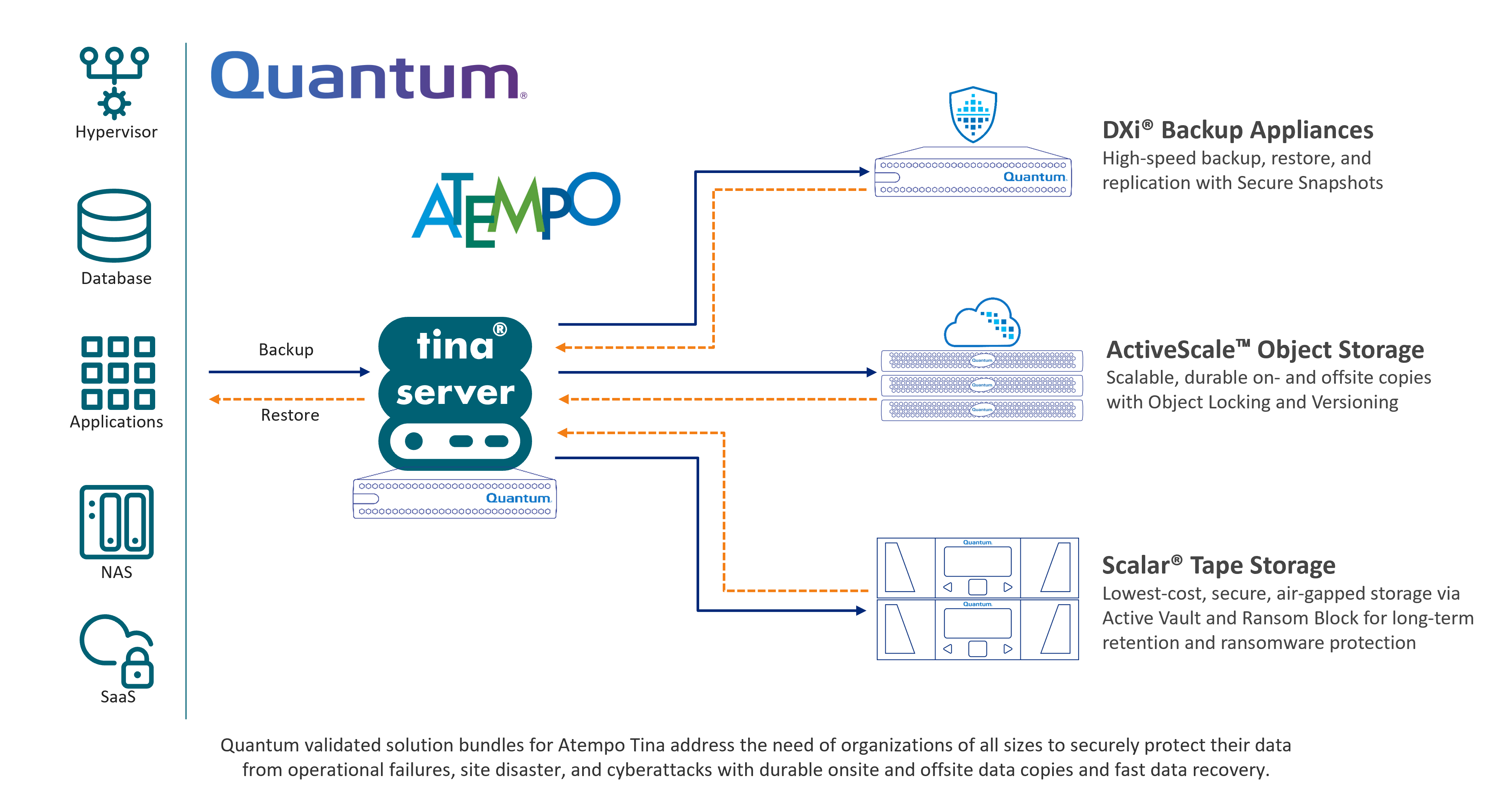 Quantum Expands Long-Standing Atempo Partnership with New Validated ...