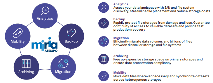 Meet Atempo Team at ISC 2024 in Hamburg